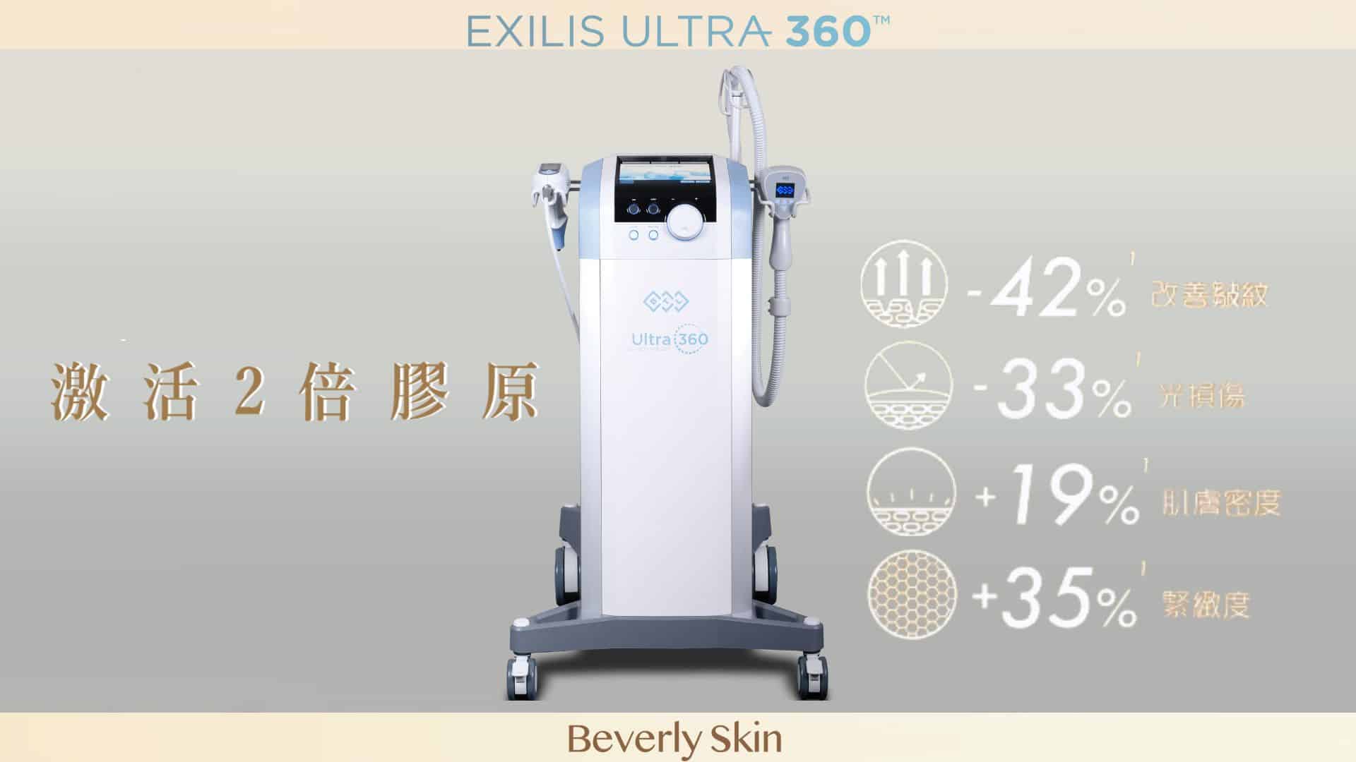 2026｜$288去眼袋必選 BTL 膠原雙王：Ultra 360™ & 全新進化 EXION™ 眼袋槍眼部+額頭 - Beverly Skin